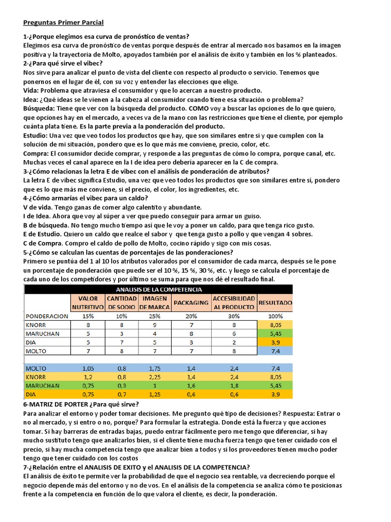 Posibles Preguntas de 1er Parcial - Christian Joanidis UCES | PDF | Producto (Negocio) | Cliente