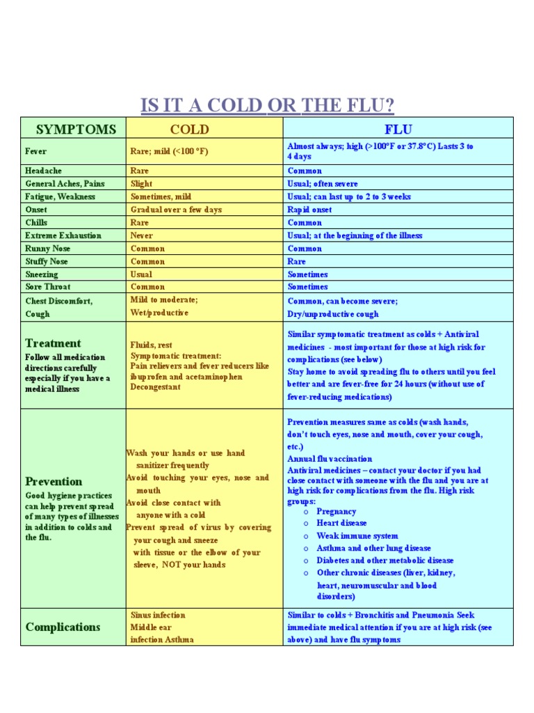 COLD Vs FLU Chart | Download Free PDF | Common Cold | Influenza