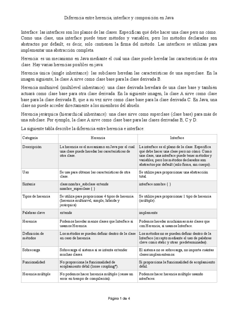 05 04 Diferencia Entre Herencia, Interface y Composición en Java | PDF ...