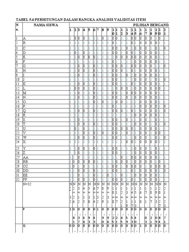 Tabel 5.6 Perhitungan Dalam Rangka Analisis Validitas Item | PDF