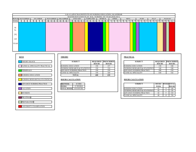 ROTATION PLAN M.Sc. 1sr YR | PDF | Nursing | Health Care