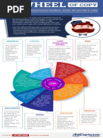Submodalities Checklist | PDF