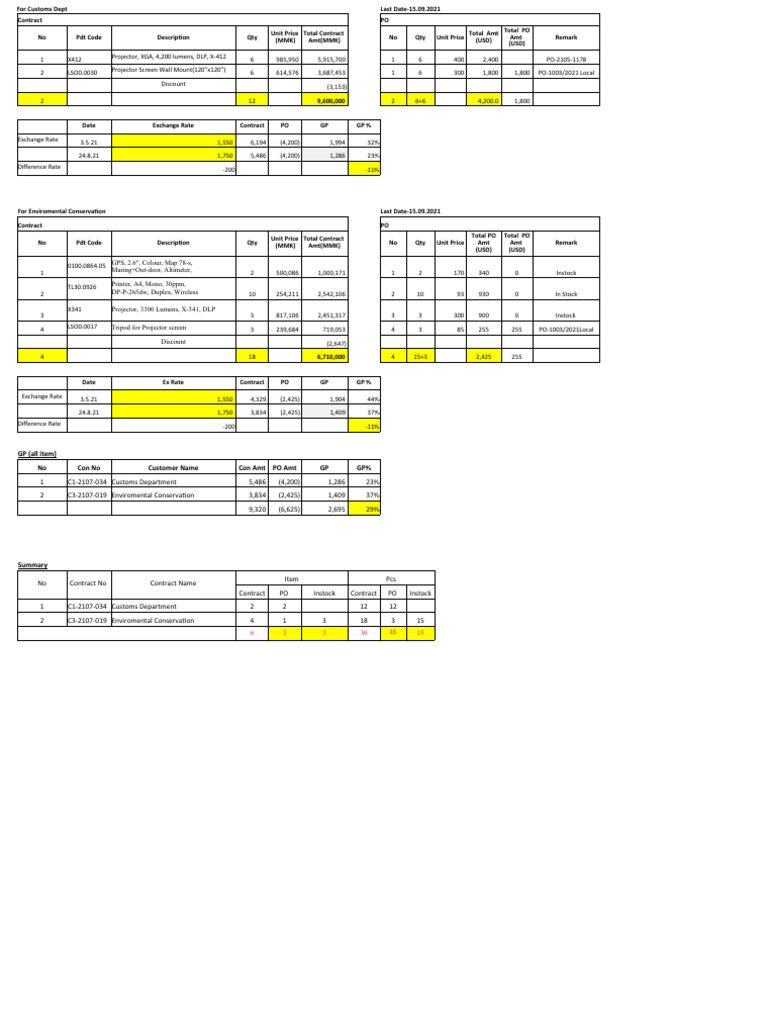 PO Summary (MMK) - 1630384154 - 1634177629 TW | PDF | Surveying | Equipment