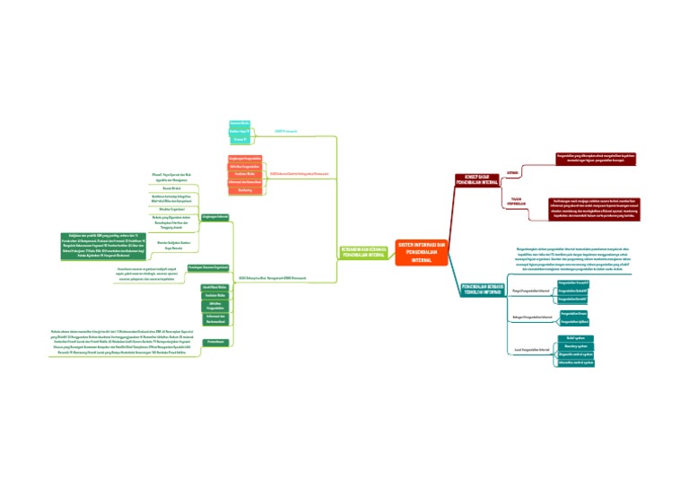 Mind Map RPS 5 | PDF