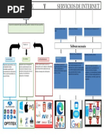 Mapa Conceptual Sobre Software y Servicios de Internet. GA2-220501046-AA1-EV01 | PDF | Software ...