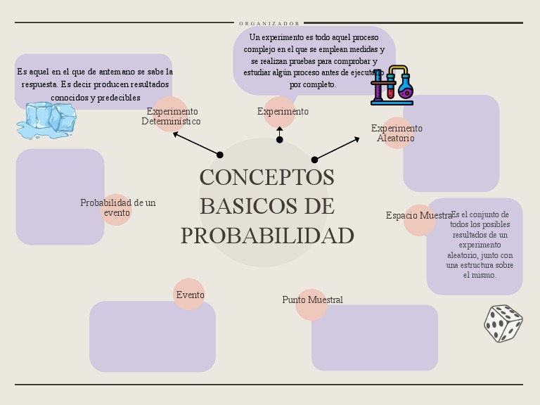 Conceptos Basicos de Probabilidad | PDF