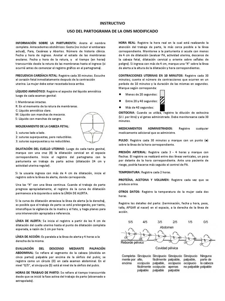 Partograma - Modificado de La OMS Instructivo 2018 - 1 | PDF | Parto | Cuidado de la salud