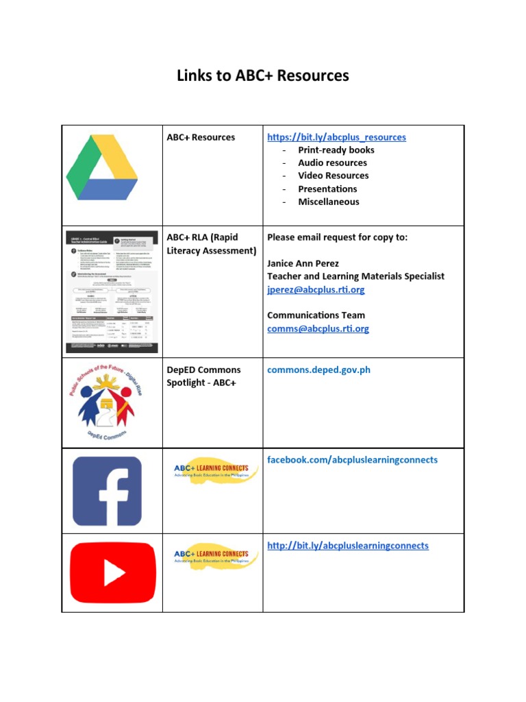 Links To ABC+ Resources: Commons - Deped.gov - PH | PDF