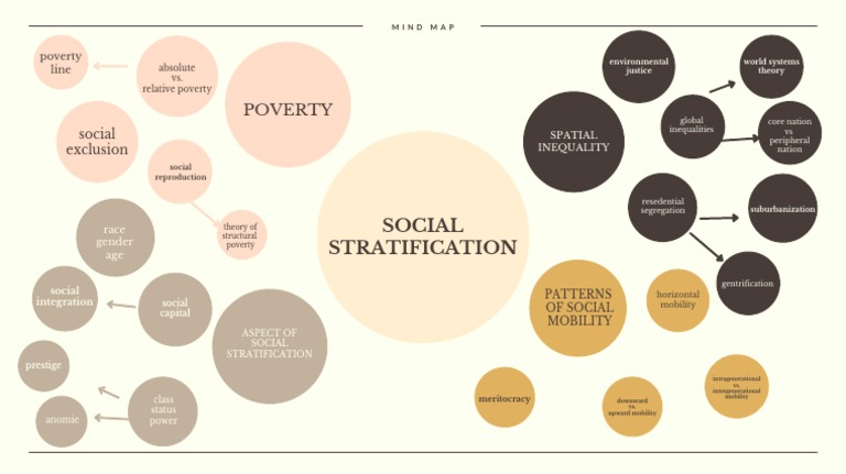 Understanding Poverty and Social Stratification Through a Mind Map of ...
