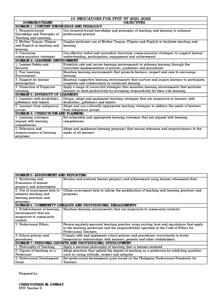 19 Indicators For PPST Sy 2021-2022: Domain/Strand Objectives Domain 1 ...