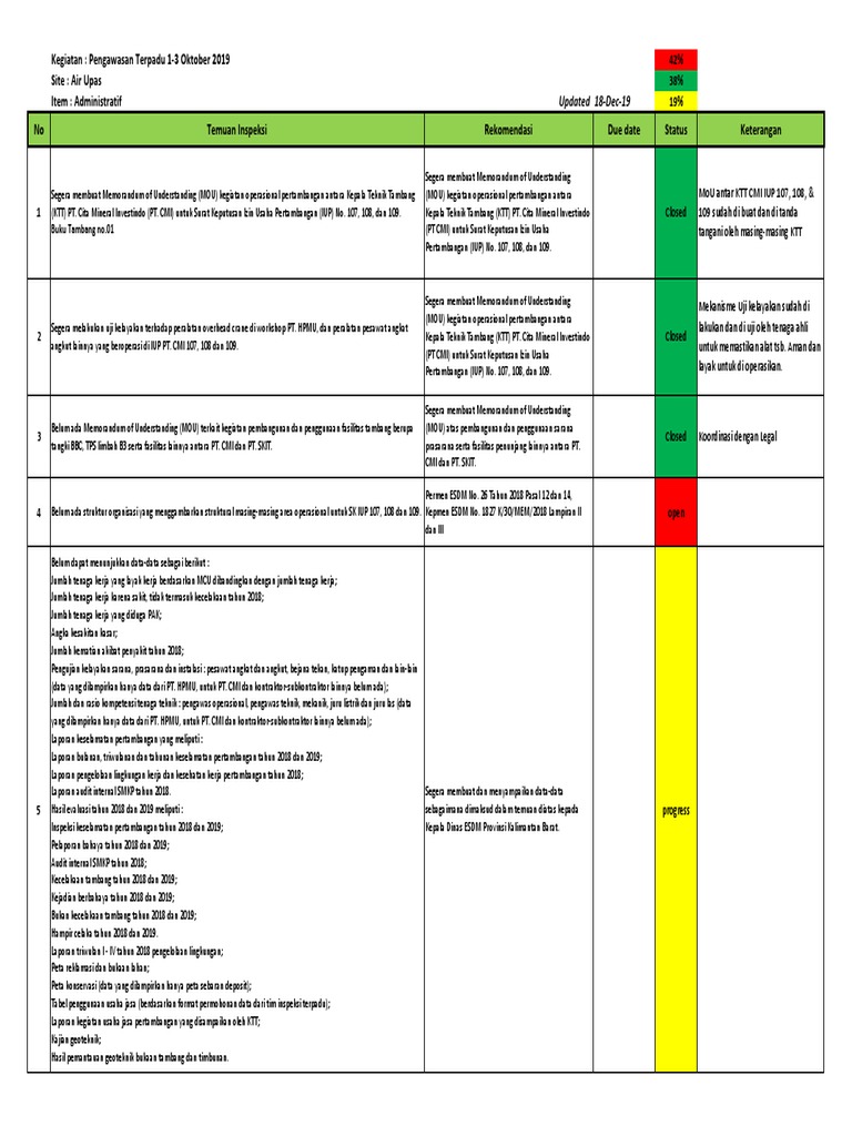 Update-Close Meeting WasTer PT - CMI, TBK (108) - PICA - 18 Dec'19 | PDF