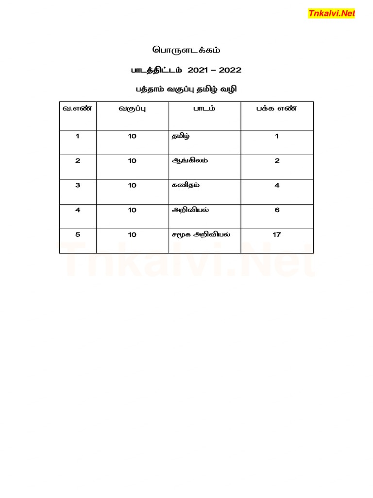 10th Reduced Syllabus 2021 - 22 | PDF
