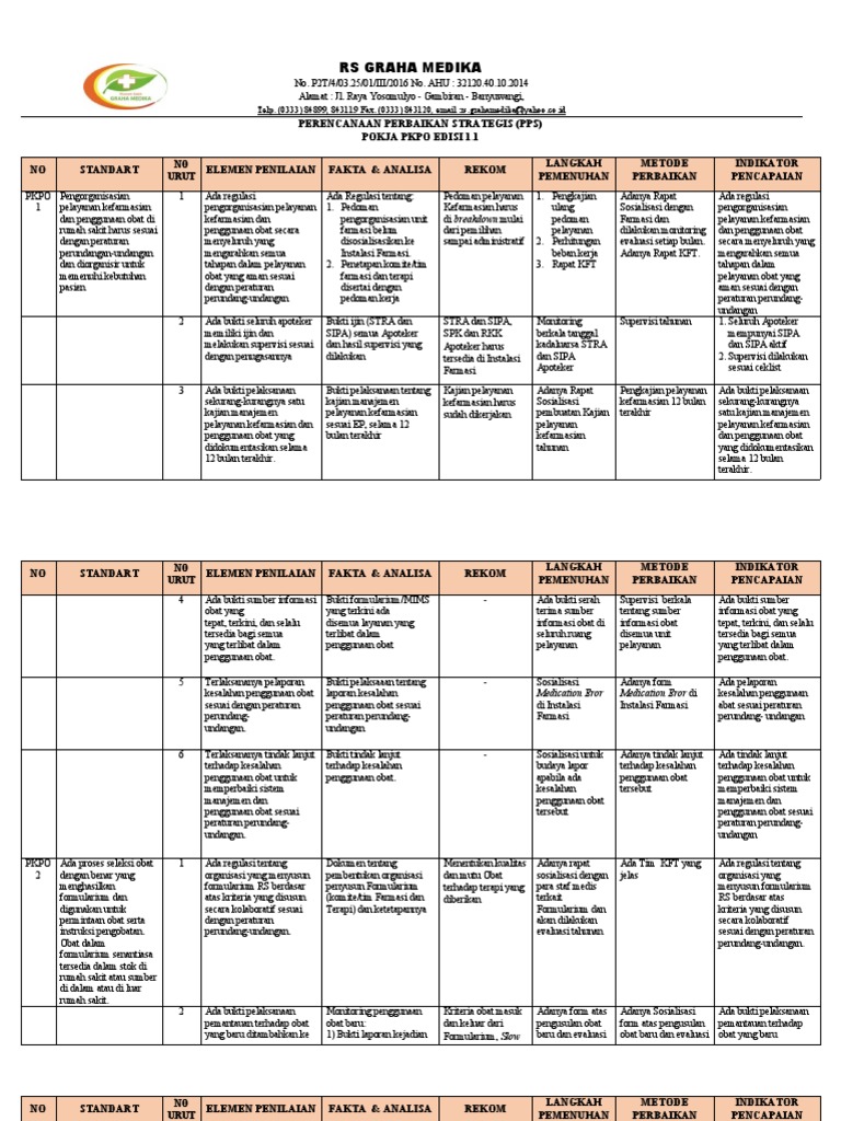 FORM PPS PKPO Edisi 1.1 | PDF