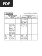 Sanitary Defects | PDF | Hexapoda | Insects And Humans