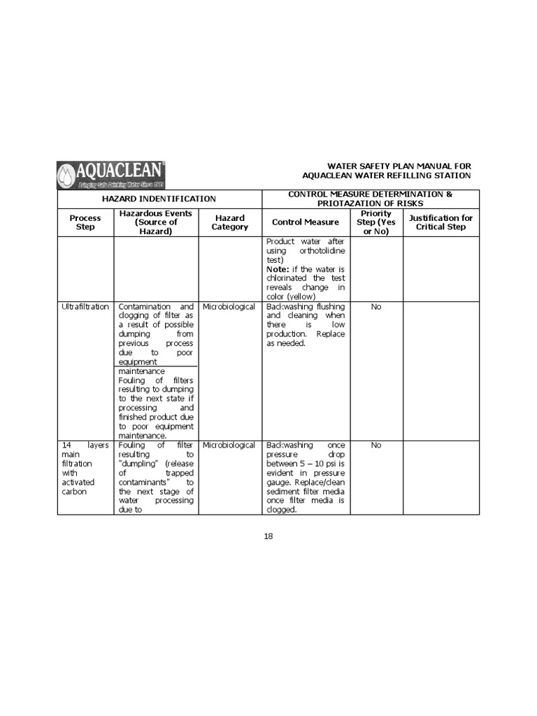 Water Safety Plan for Refilling Stations | PDF | Filtration | Ultraviolet