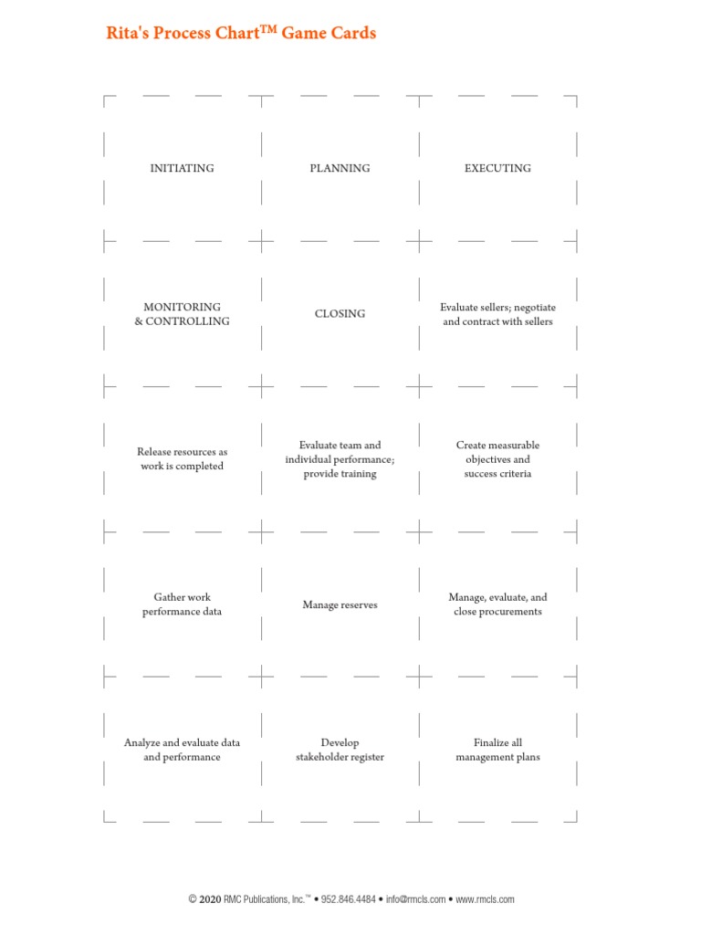 Ritas Process Chart Game Cards | PDF | Project Management | Risk