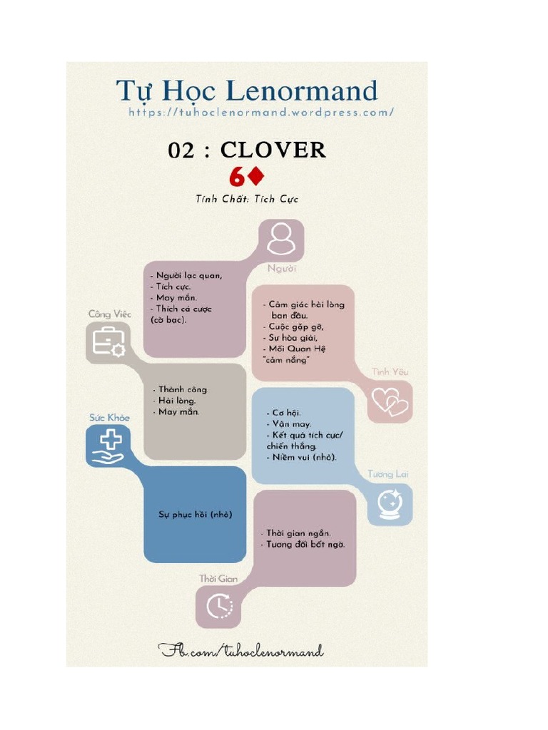 Lenor 1 | PDF