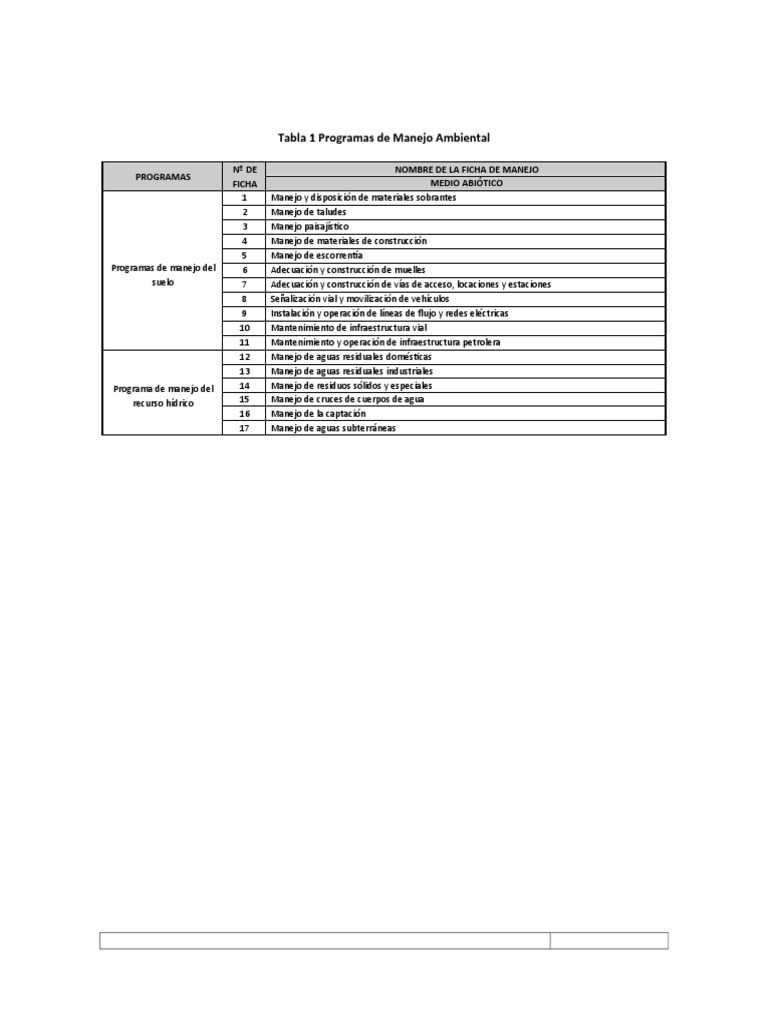 Fichas y Medidas de Manejo Ambiental (Pma) | PDF | Agua | Residuos