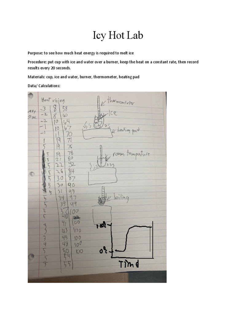 Heat Energy Required to Melt Ice | PDF