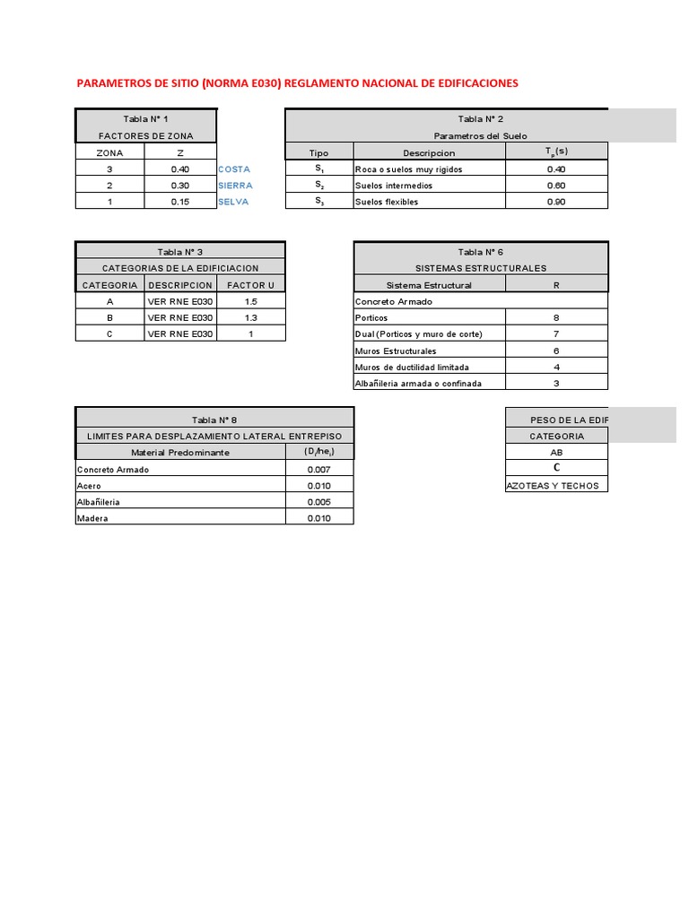 Metrado de Cargas | PDF | Hormigón | Elementos arquitectónicos
