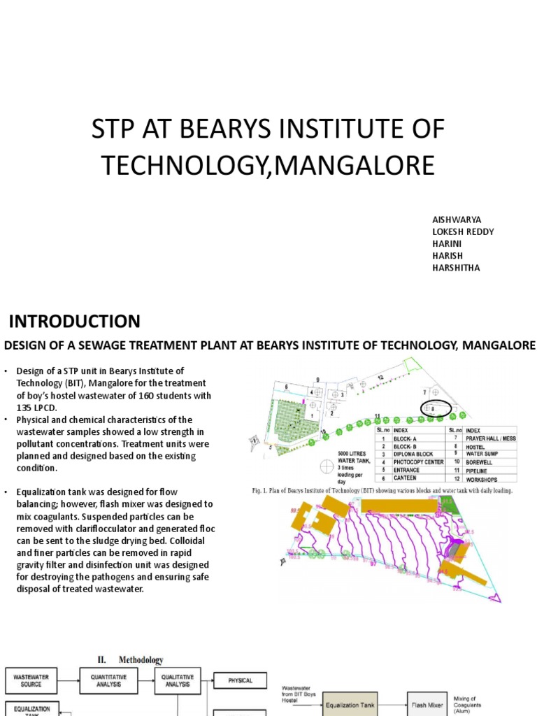STP at Bearys Institute of Technology, Mangalore: Aishwarya Lokesh ...