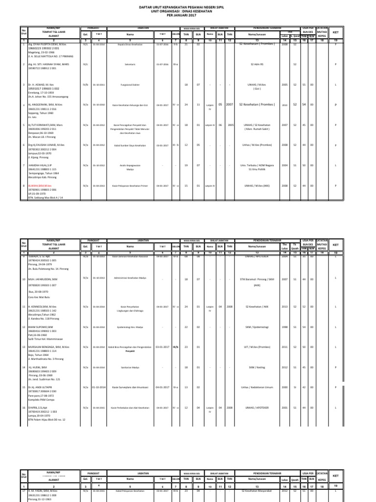 Duk Puskesmas Bungi 2017 | PDF