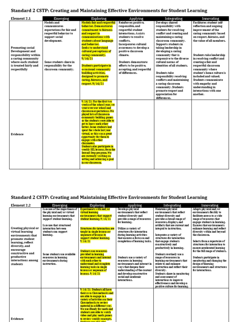 Standard 2 CSTP: Creating and Maintaining Effective Environments For ...