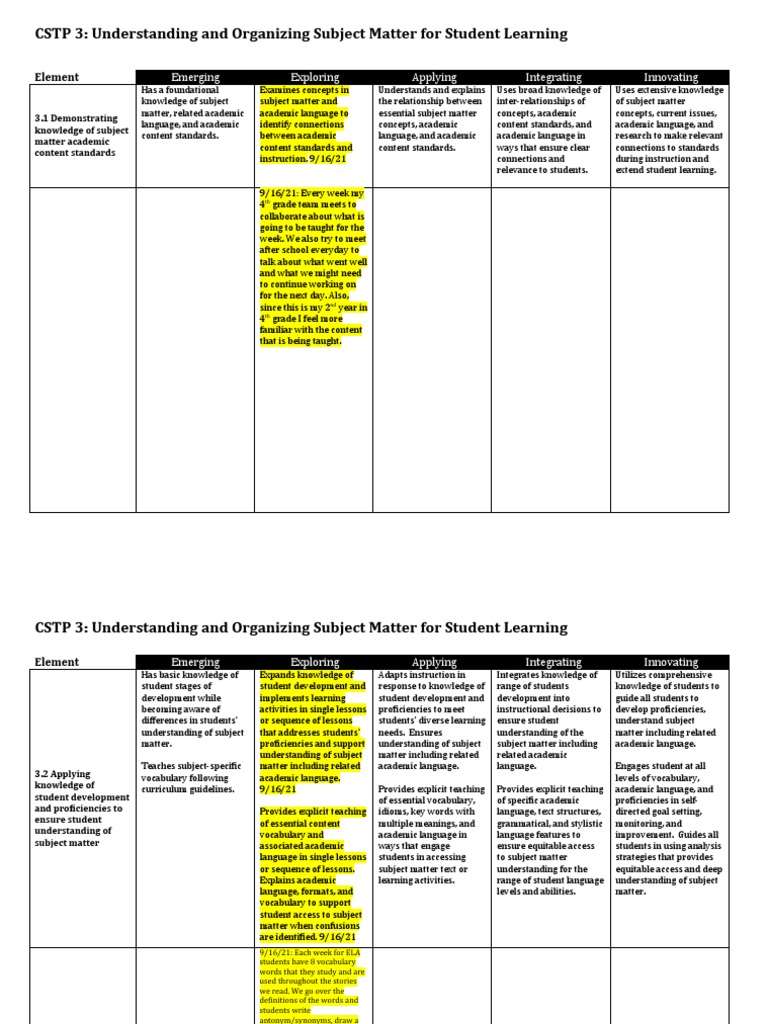 CSTP 3: Understanding and Organizing Subject Matter For Student ...