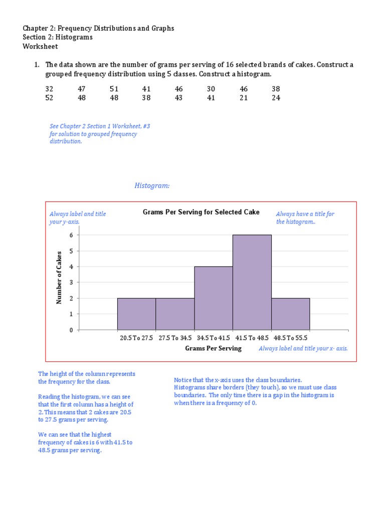 Histogram:: See Chapter 2 Section 1 Worksheet, #3 For Solution To ...