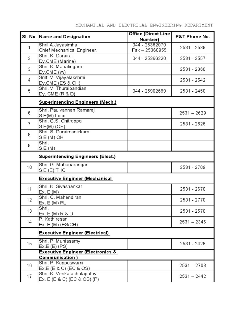 Sl. No. Name and Designation Office (Direct Line Number) P&T Phone No ...