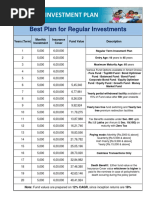 Cams SIP STP SWP Form | PDF