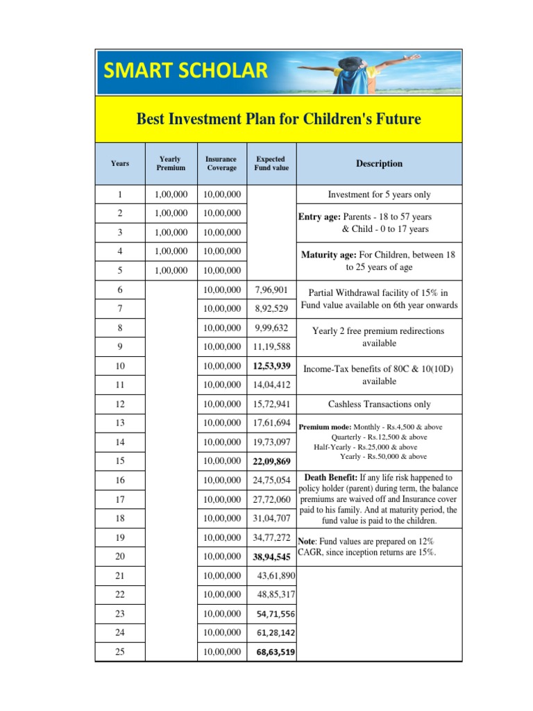 Smart Scholar: Best Investment Plan For Children's Future | PDF ...