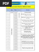 Cams SIP STP SWP Form | PDF