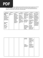 NCP Decreased Cardiac Output 1 | PDF | Hypertension | Heart