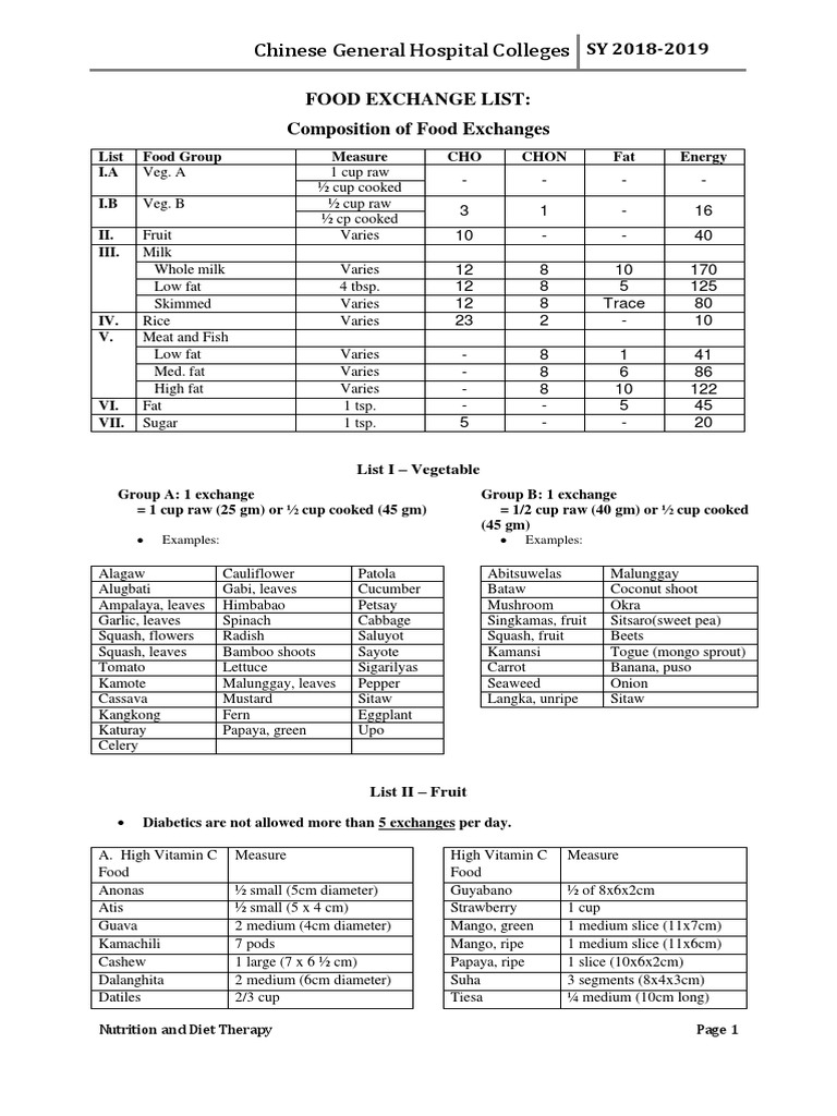 Food Exchange List: A Comprehensive Guide to Measuring Carbohydrates ...