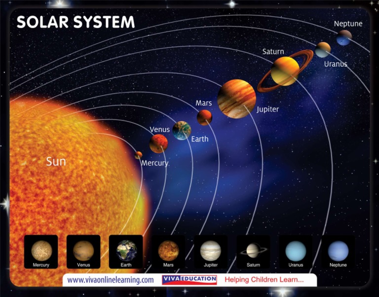 Solar System | PDF