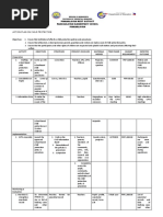 Action Plan - CPP | PDF | Child Protection | School Counselor