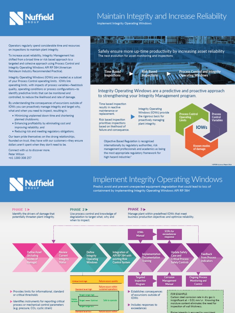 Implementing Integrity Operating Windows to Predict, Avoid and Prevent ...