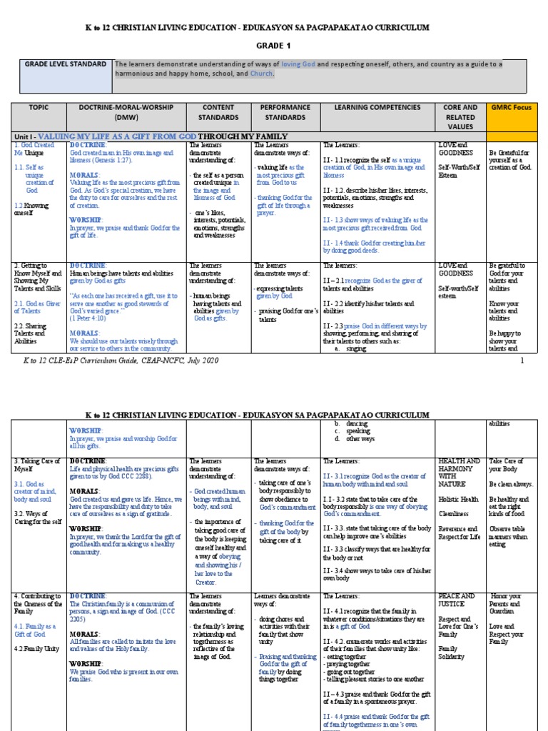 Grade 1 - Final Version - TGP - Ed | PDF | Prayer | God