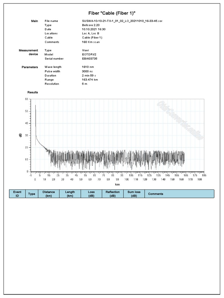 Fiber Optic Test Report | PDF