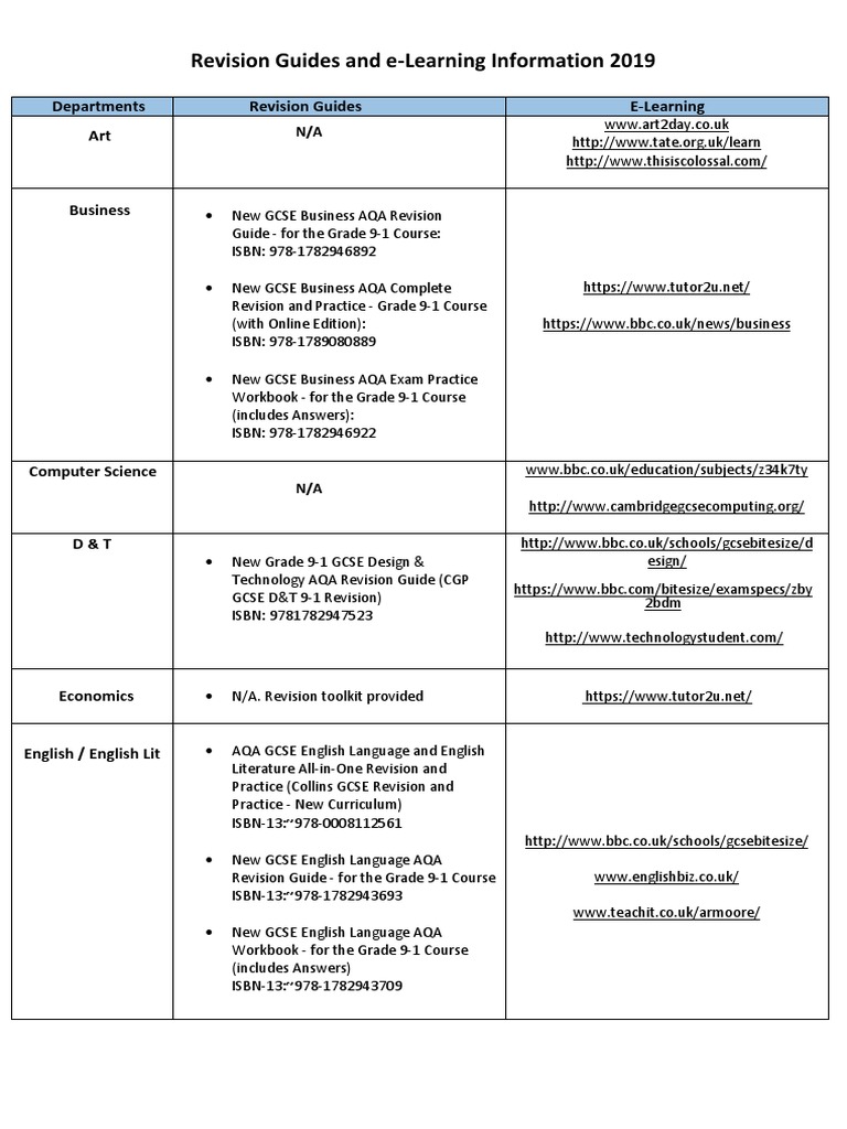 KS4 Revision Guide & E-Learning 2019 Final | PDF | Educational ...