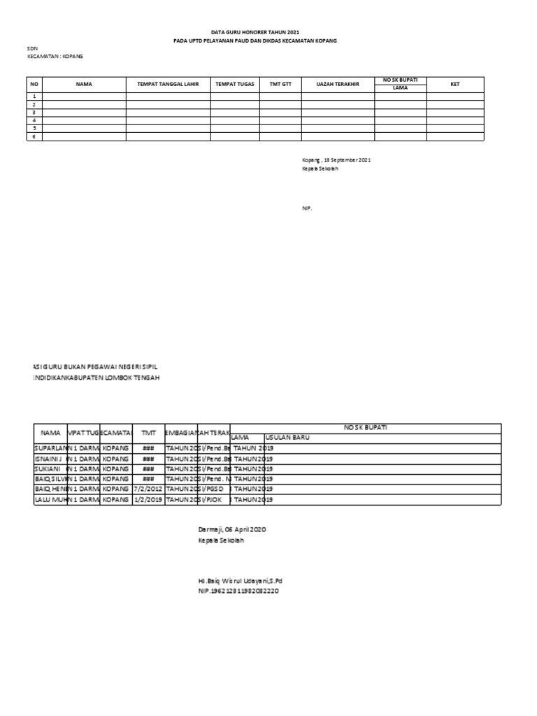 Format GTT THN 2021 | PDF