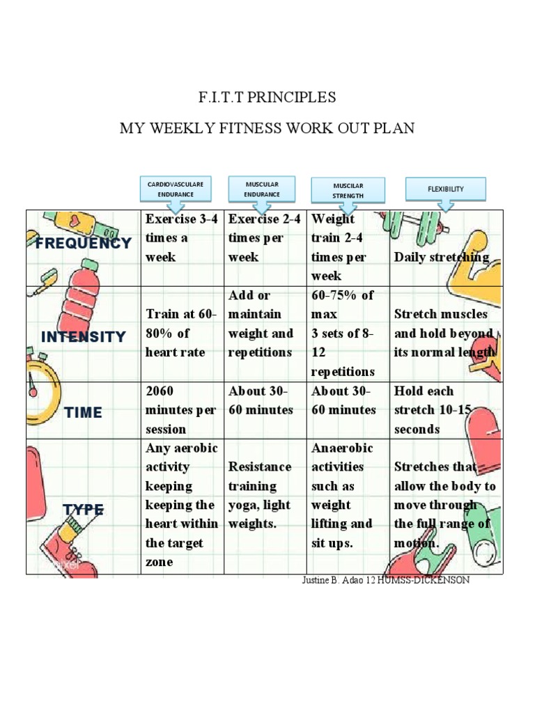 F.I.T.T Principles My Weekly Fitness Work Out Plan: Frequency | PDF ...
