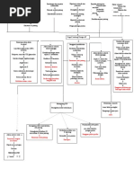 Woc Hematemesis Melena Endah | PDF