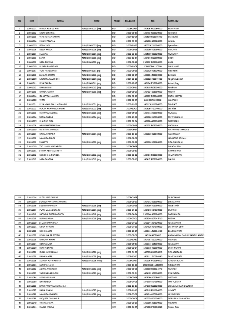 Data Mhs Baru 2021140921 | PDF