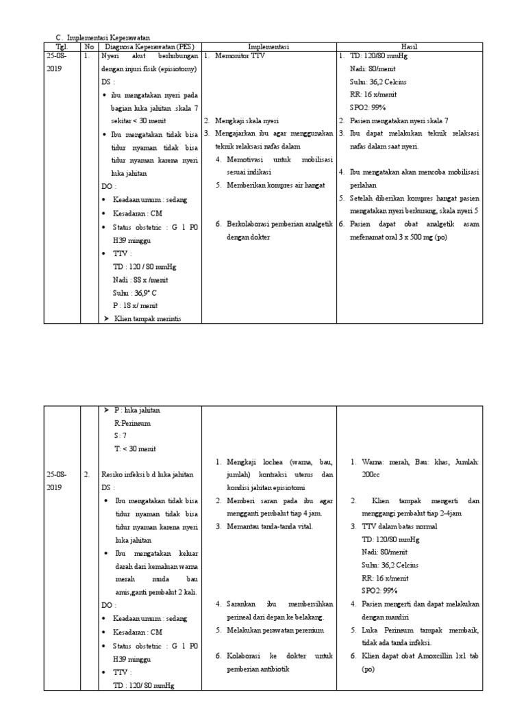 Implementasi Keperawatan Pada Ibu Nifas Dengan Diagnosa Nyeri Akut ...