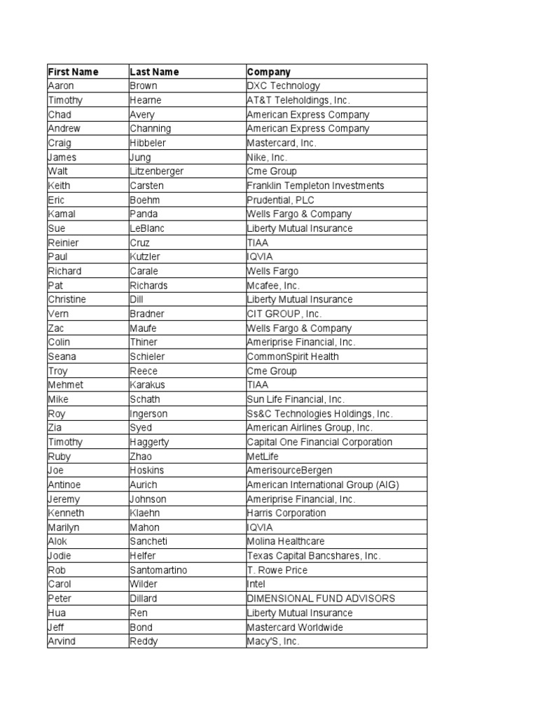 M. Anthony Librizzi, Lifestyles & Entertainment, LLC | PDF | Analytics ...