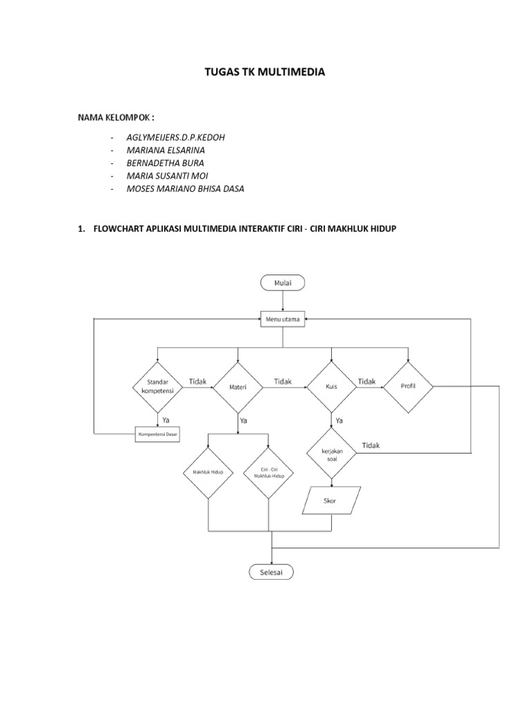 Flowchart Dan Struktur Navigasi | PDF
