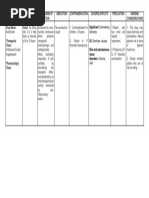 Drug Study - Hyoscine Butylbromide IV | PDF | Drugs | Medical Specialties