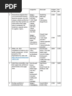Load Schedule (1 & 3 Phase) | PDF | Electricity | Power (Physics)